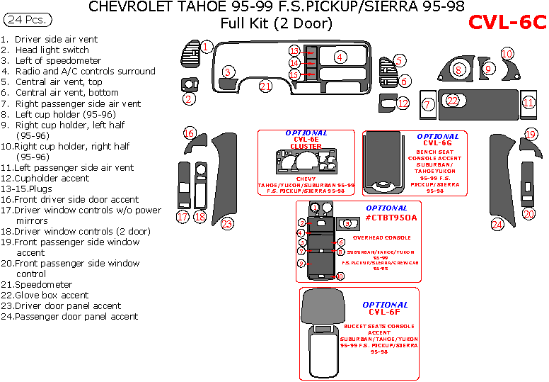 Chevrolet Silverado / GMC Sierra 1995-1998, Chevrolet Tahoe 1995-1999 ...